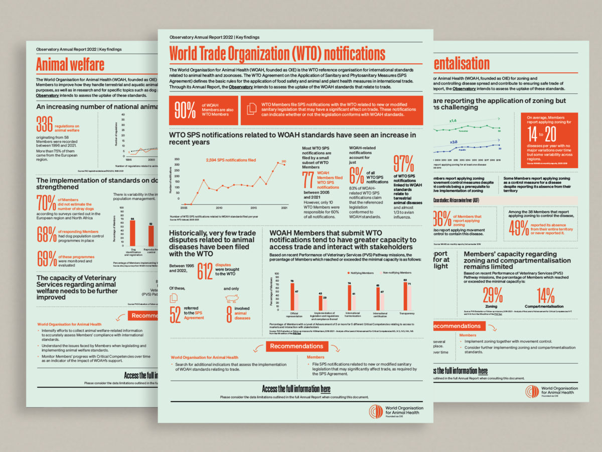 WOAH - Observatory Report - Factsheets - frenchtouch. - frenchtouch.